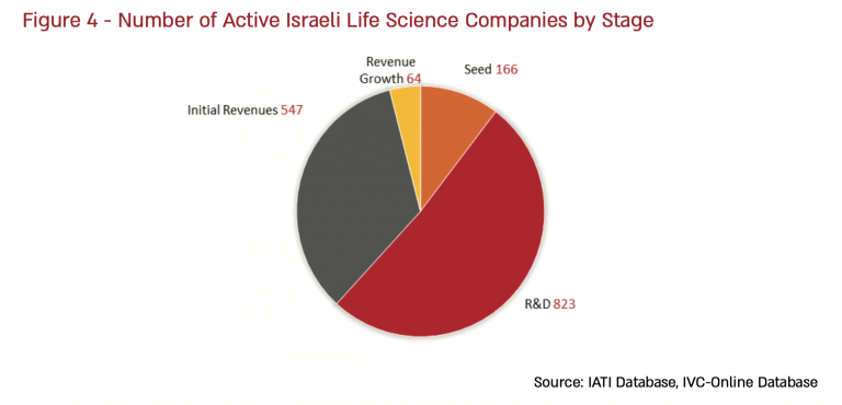 Biotechnology in Countries Starting with “I” – Part 13: Israel ...